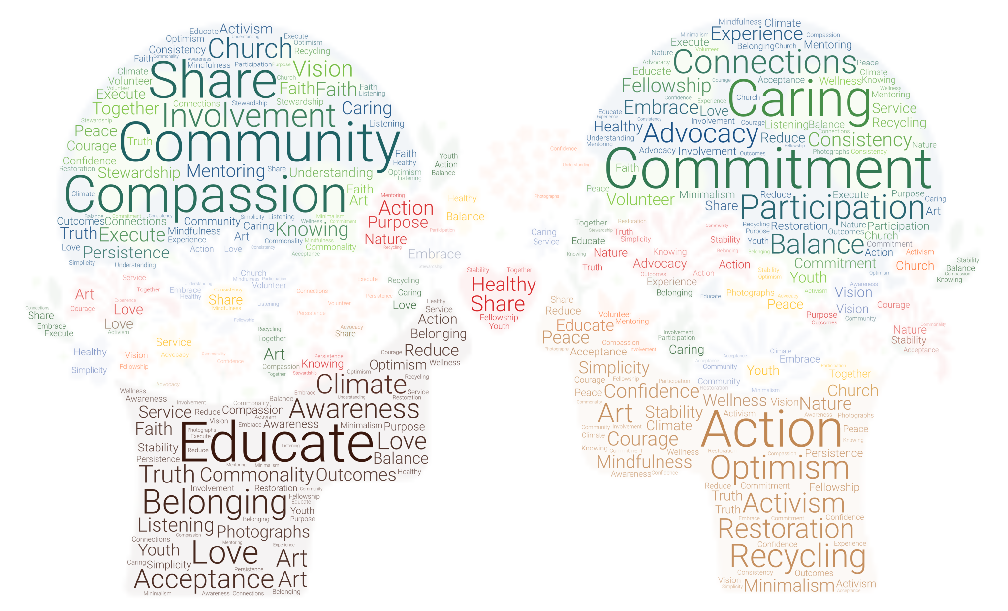 Environmental Justice - Unitarian Universalist Church of the South Hills
